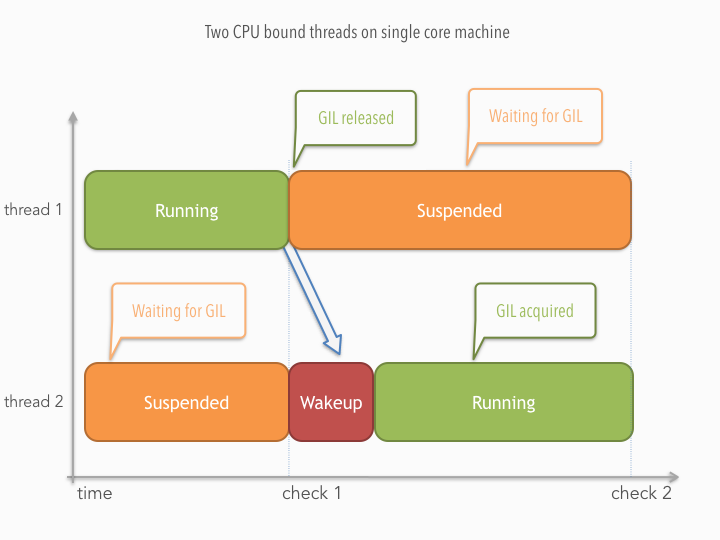 Multithreading Python Threading Functions From Different Files Stack Overflow