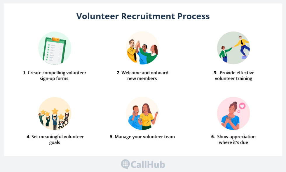 Recruit Volunteers Today: 6 Quick-Start Steps for Your Cause