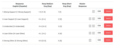 Master Voter Identification with VoteBuilder: The Ultimate Guide