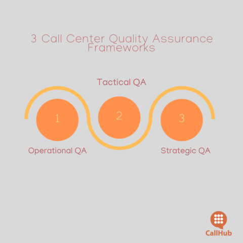 Remarkably Effective Call Center Quality Assurance Guide