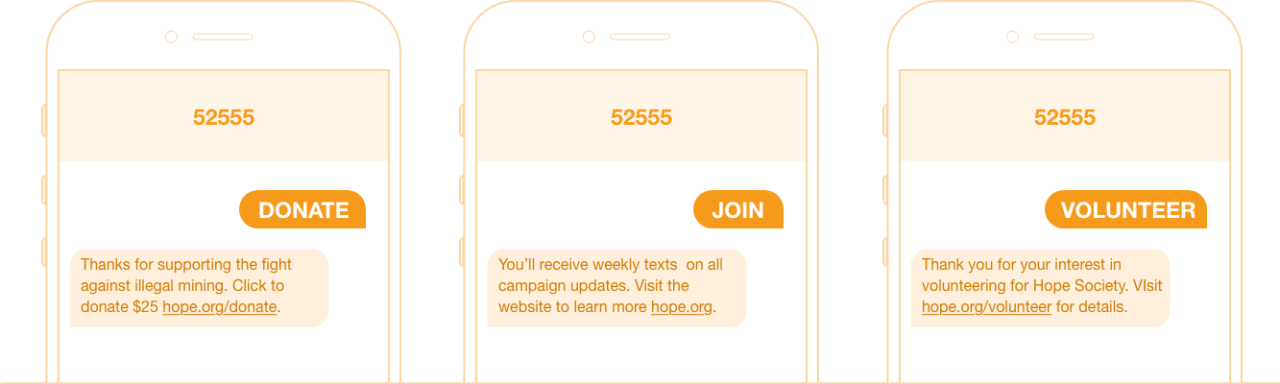 Ultimate SMS Marketing: Everything You Need To Know