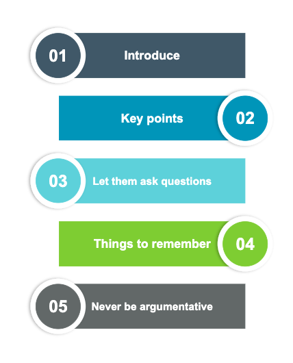 The Perfect Doorstep Interaction in Political Canvassing