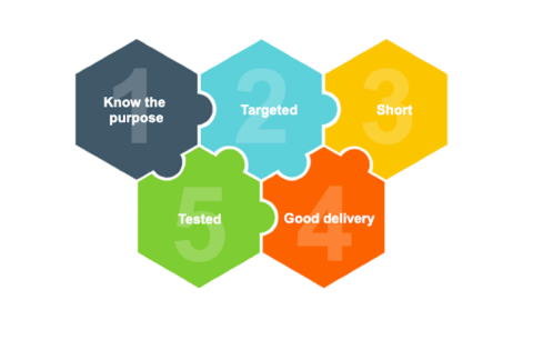 Donor Survey Questions That Your Nonprofit Must Ask Today