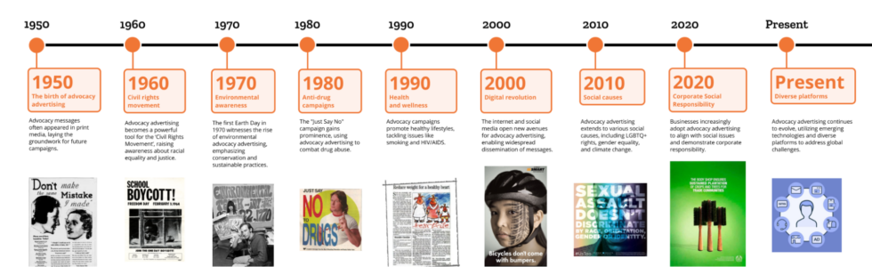 Advocacy Advertising: A Complete Guide to Building Awareness