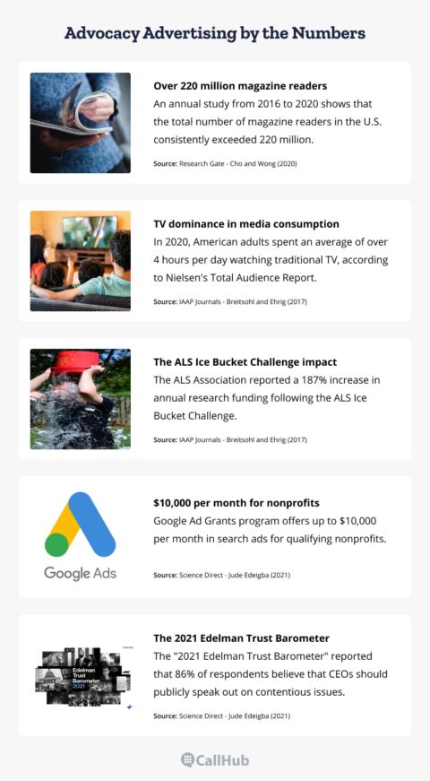 Advocacy Advertising: A Complete Guide to Building Awareness