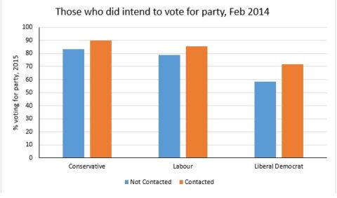 How Effective Is Political Canvassing? Everything To Know