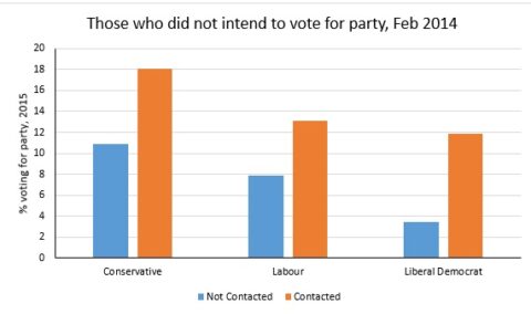 How Effective Is Political Canvassing? Everything To Know