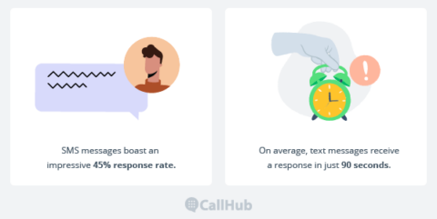 Two-Way Texting: The Ultimate Guide to Better Communication