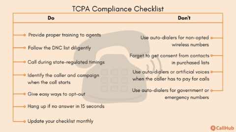 The Ultimate TCPA Compliance Checklist to Avoid Massive Fines