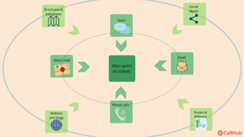 Crafting a church communication plan that cuts through ad noise