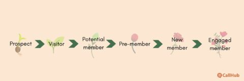 Crafting a church communication plan that cuts through ad noise