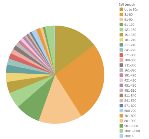 Top 10 Phonathon Tips to Ensure Your Campaign Wins Big!