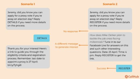 7 Strategies to Help You Win The Next Local Election Campaign