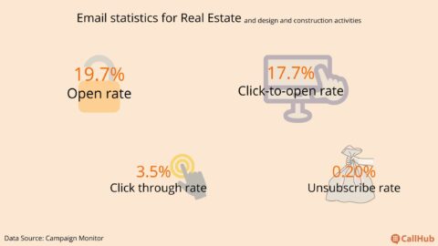 10 Awesome Strategies to Amp up Your Real Estate Advertising