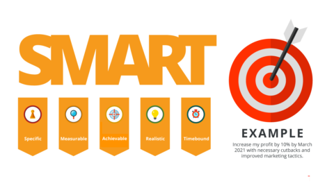 How to Write a Real Estate Business Plan