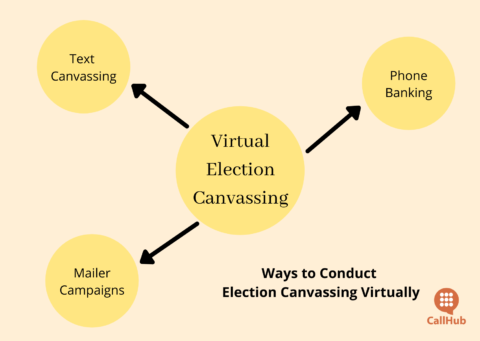 Election Canvassing: The Only Guide You Need For Canvassing