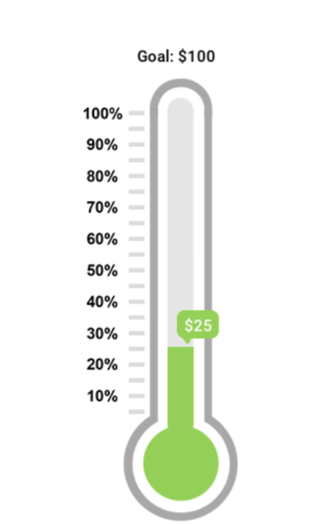 The All-In-One Guide On Fundraising Thermometer For You