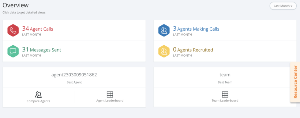 Call Center Report: Exclusive Dashboards You Need to Review