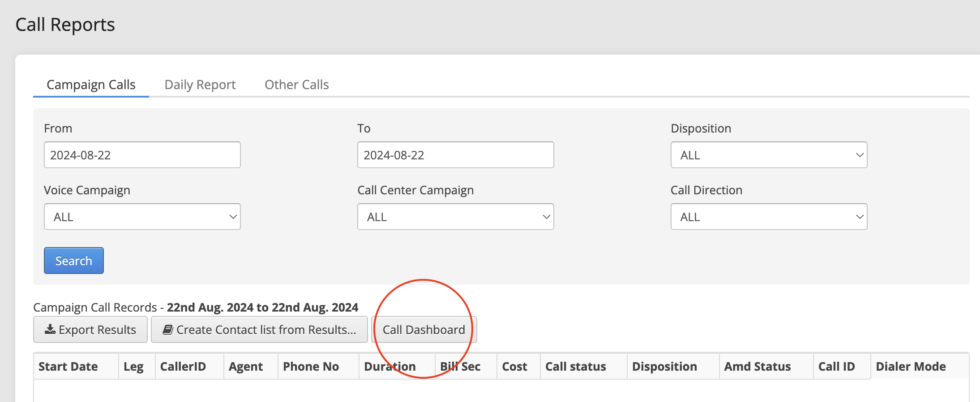 Call Center Report: Exclusive Dashboards You Need to Review