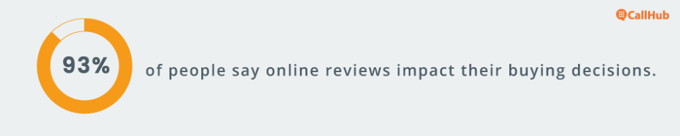 23 Insurance Marketing Ideas for You to Stand out in the Industry