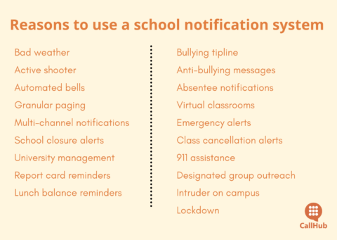 7 Ways a School Notification System Benefits You