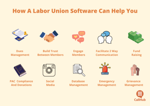Learn Which Labor Union Software Works Best For You