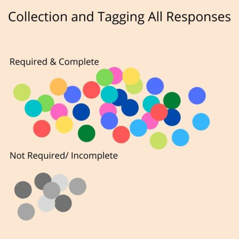 Sort Your Marketing Research Process With These 5 Key Steps