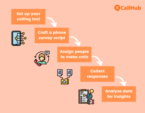 Survey Phone Calls: How To Set Them Up For Success!
