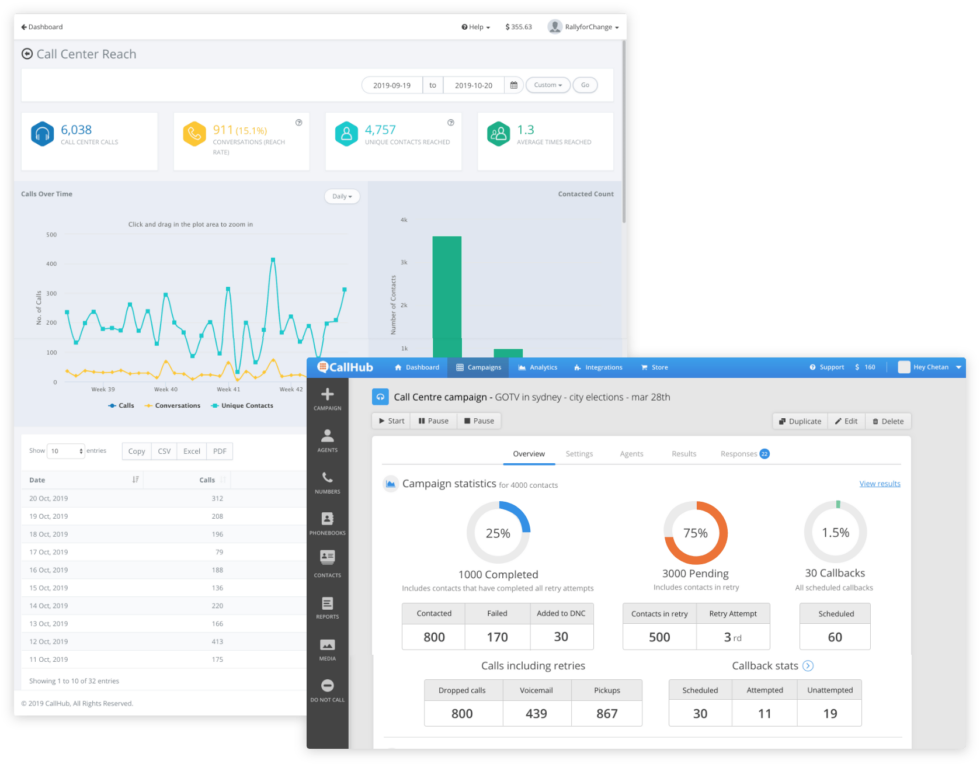 Phone Dialer Collection Agencies | CallHub