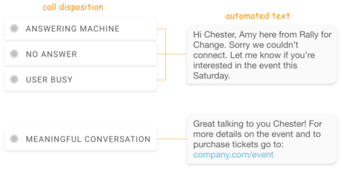 3 Important Call Center Campaigns To Achieve Your Goals