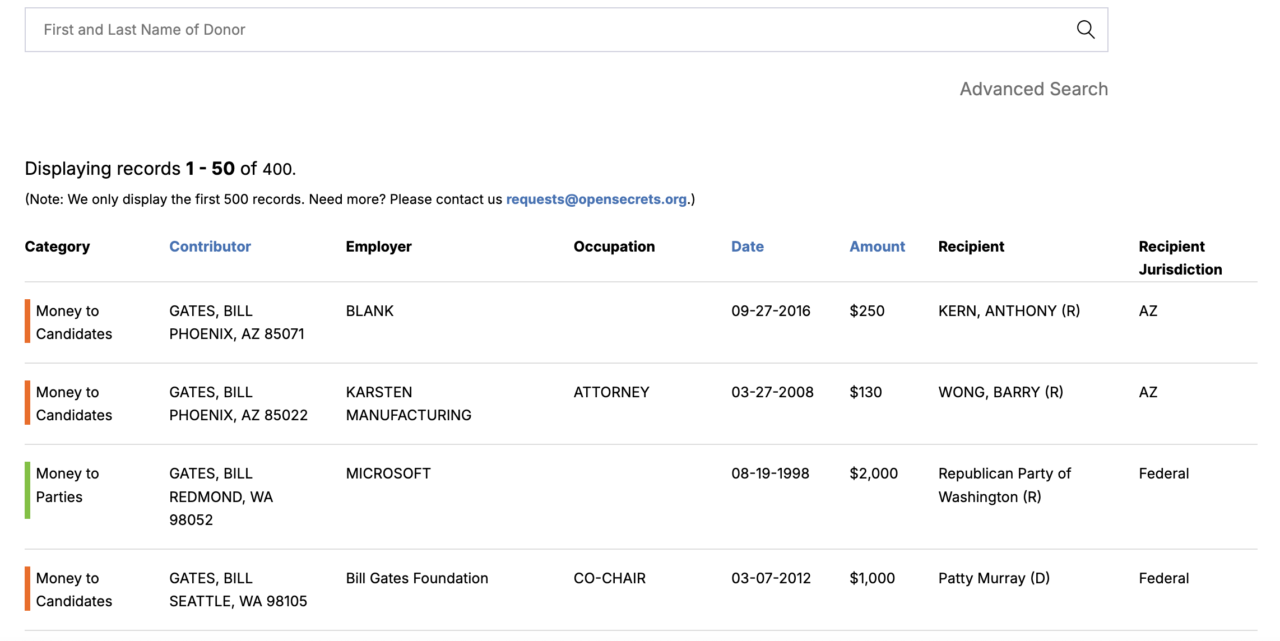 Powerful Political Donor Lookup Tools to Grow Your Campaign