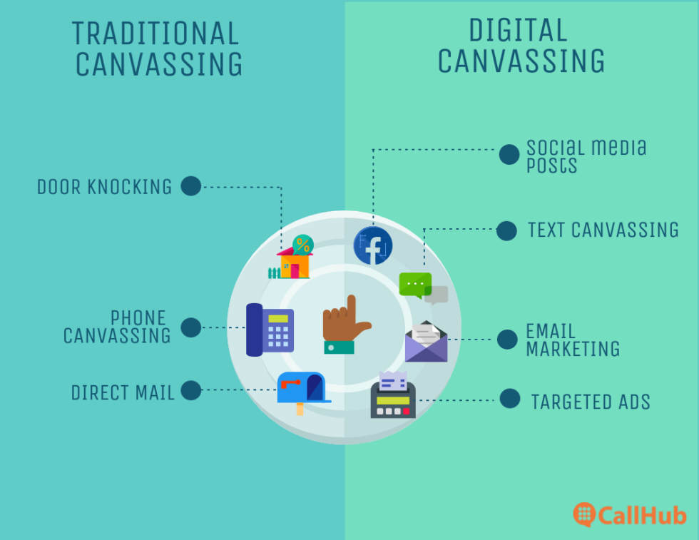4 Key Lessons in Digital Canvassing (From Real Campaigns!)