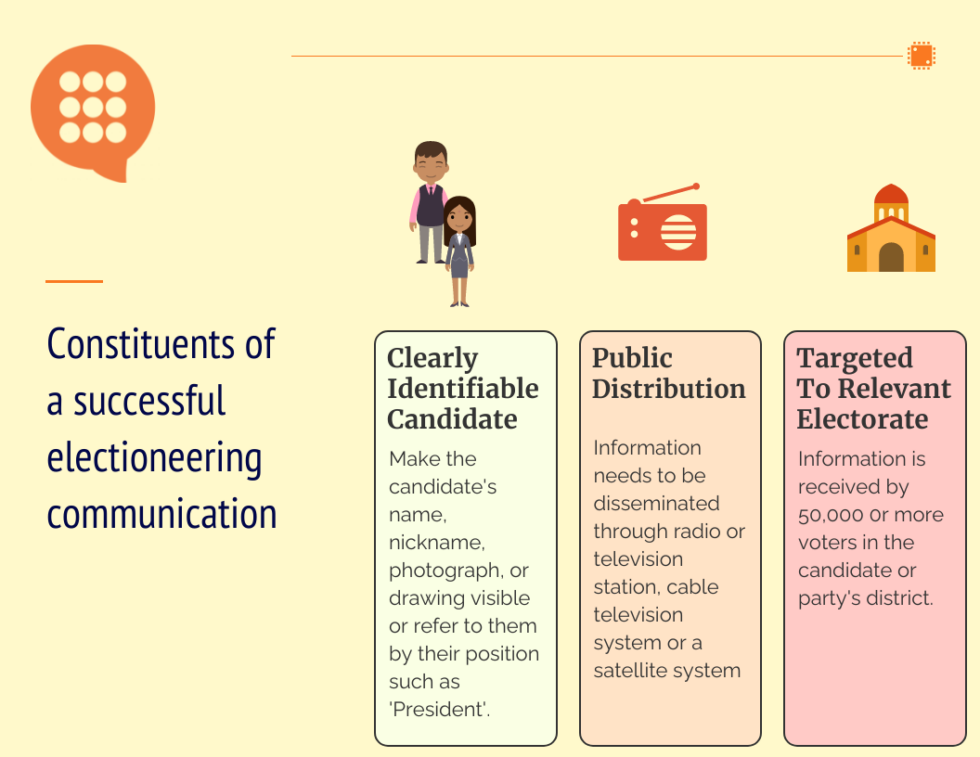 Maximizing Your Electioneering Efforts: The Complete A-Z Guide