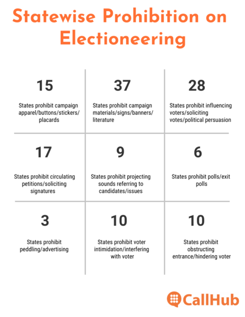 Maximizing Your Electioneering Efforts: The Complete A-Z Guide