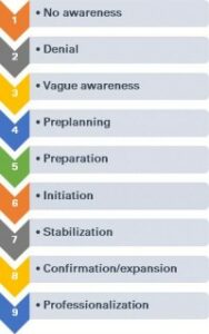 A List Of The Best Community Outreach Strategies For You