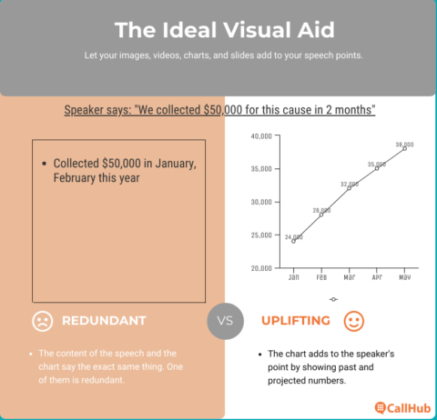 How to Write an Effective Fundraising Gala Script for Nonprofits