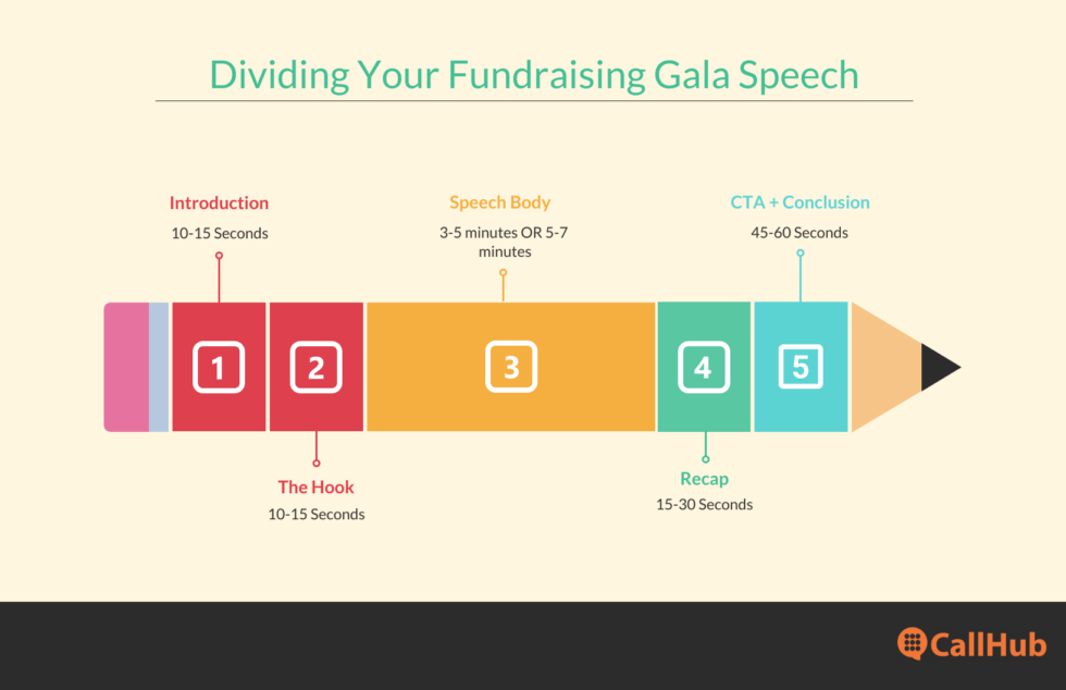 How to Write an Effective Fundraising Gala Script for Nonprofits