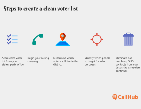 Is Political Phone Banking Effective? Find Out Now