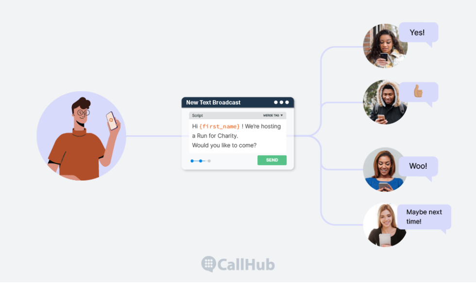 Text Smarter Not Harder A Guide To Automated Messaging