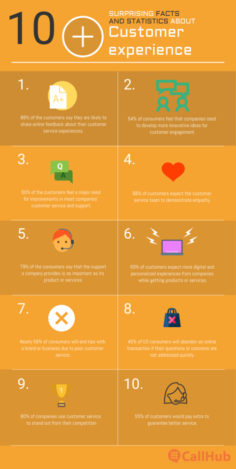 5 Call Center Communication Skills To Train Your Agents On Today