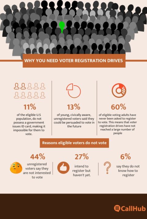 Here's How To Organize A Voter Registration Drive Today