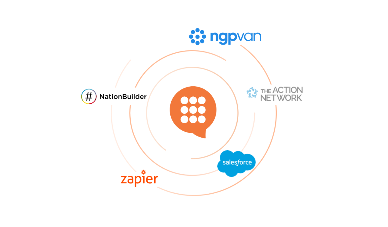 Branching Scripts | Dynamic Scripts | Interactive Scripts | CallHub