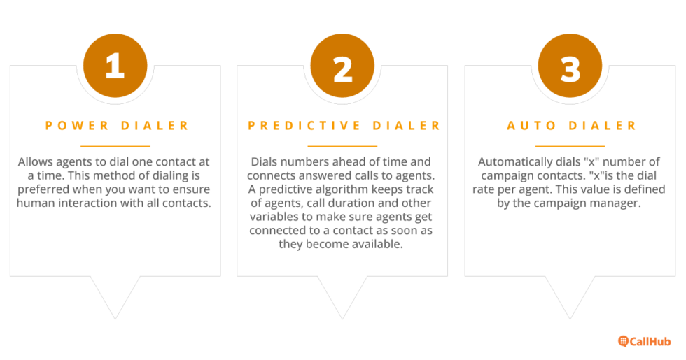 What is an Auto Dialer, How To Use It, And How to Choose One