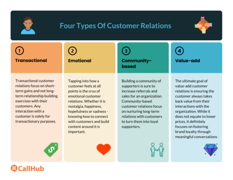 The Complete Guide To Building Great Customer Relations