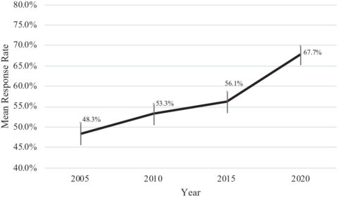 Phone Survey Scripts To Get The Best Market Research Report