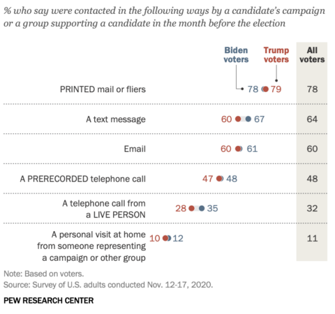 The Power of Voter Engagement: Key Strategies for Success