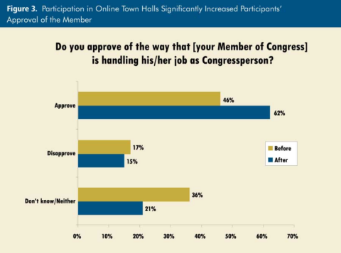The Power of Voter Engagement: Key Strategies for Success
