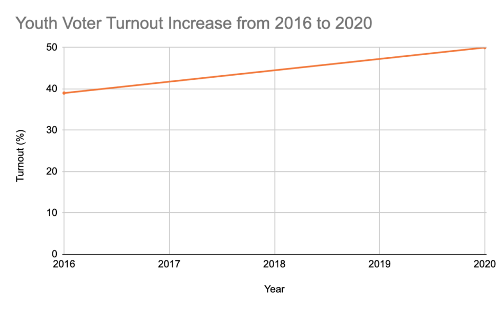 The Power of Voter Engagement: Key Strategies for Success