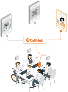 VoIP Dialer | Conveninently connect with your audience over calls