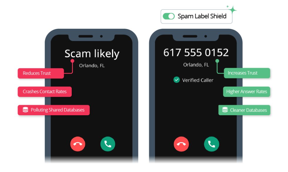 Spam Label Shield | Protect against call labeling | CallHub